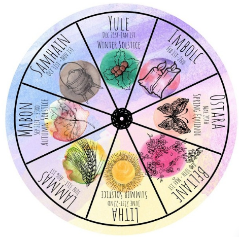 Kompozice - KOLO ROKU - Zahrada pod Kletí